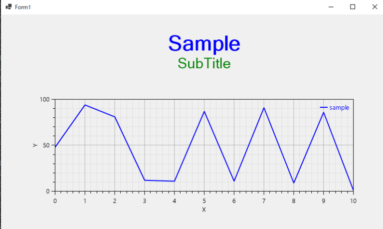 OxyPlotでグラフの見栄えを変えてみる① - 福岡・東京のシステム開発会社 (株)ユーフィット